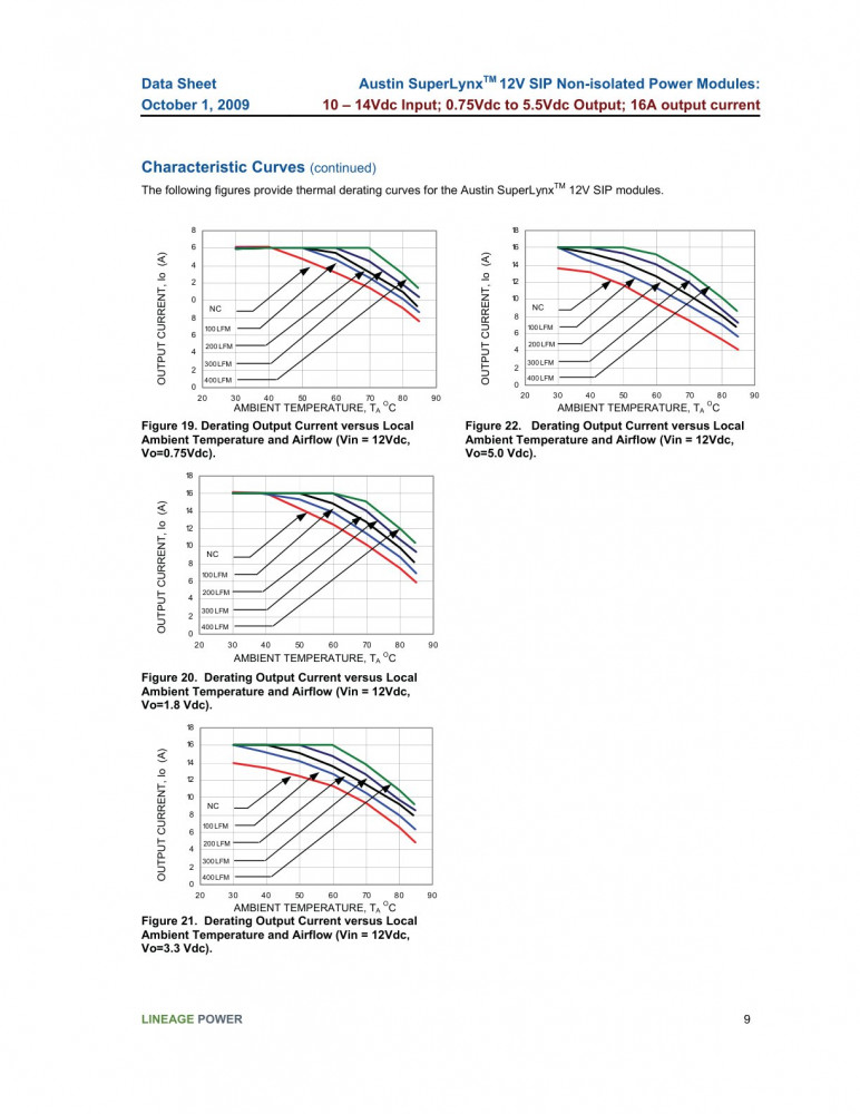 AXA016A0X3 datasheet page 9