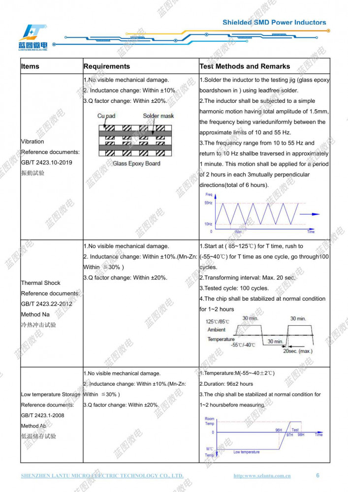 SDRS1265-150NT datasheet page 6
