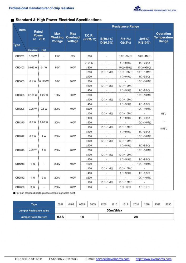 EVER OHMS CR Series datasheet page 3
