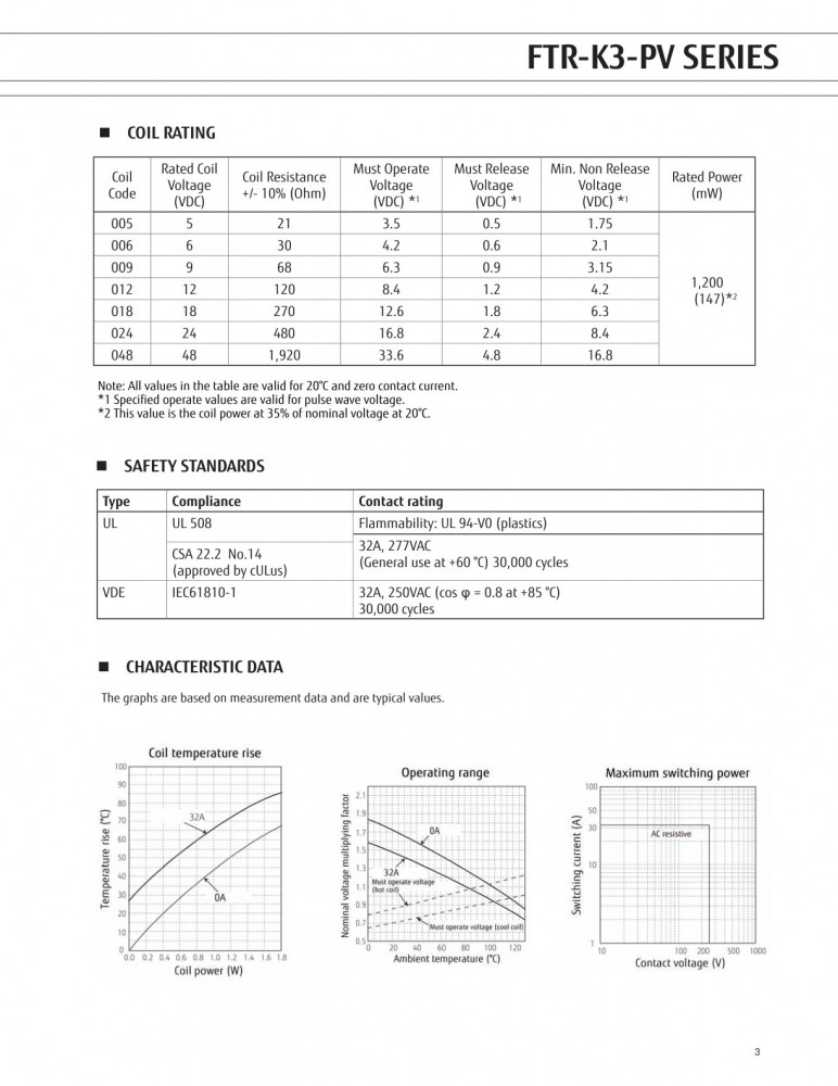 FTR-K3-PV datasheet page 3