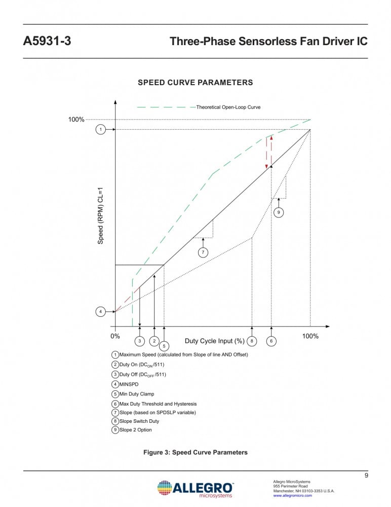 A5931-3 datasheet page 9