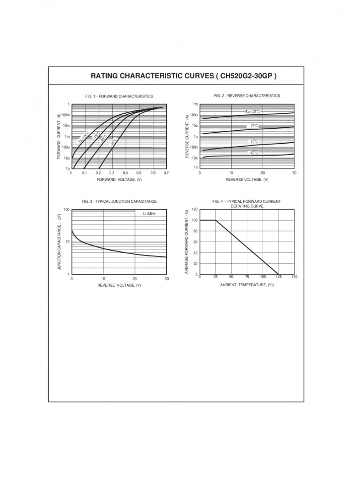 CH520G2-30GP datasheet page 2