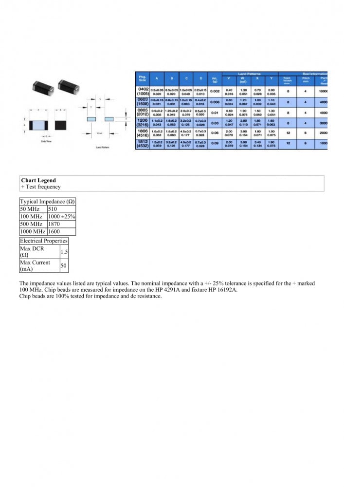 Fair-Rite 2506031027H0 technical document page 2