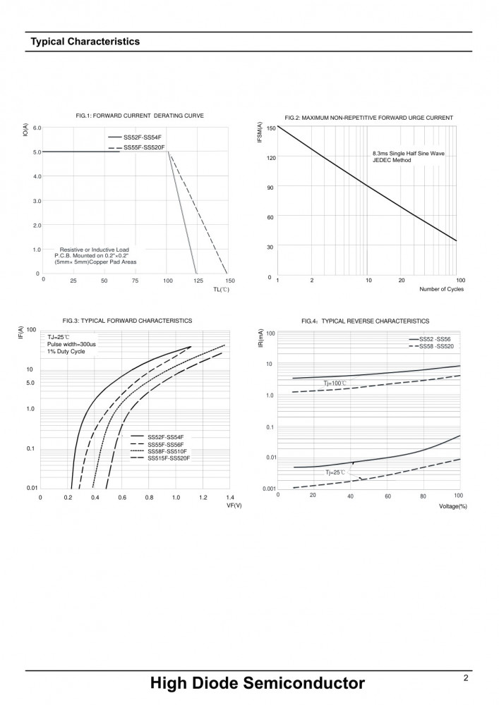 SS510F datasheet page 2