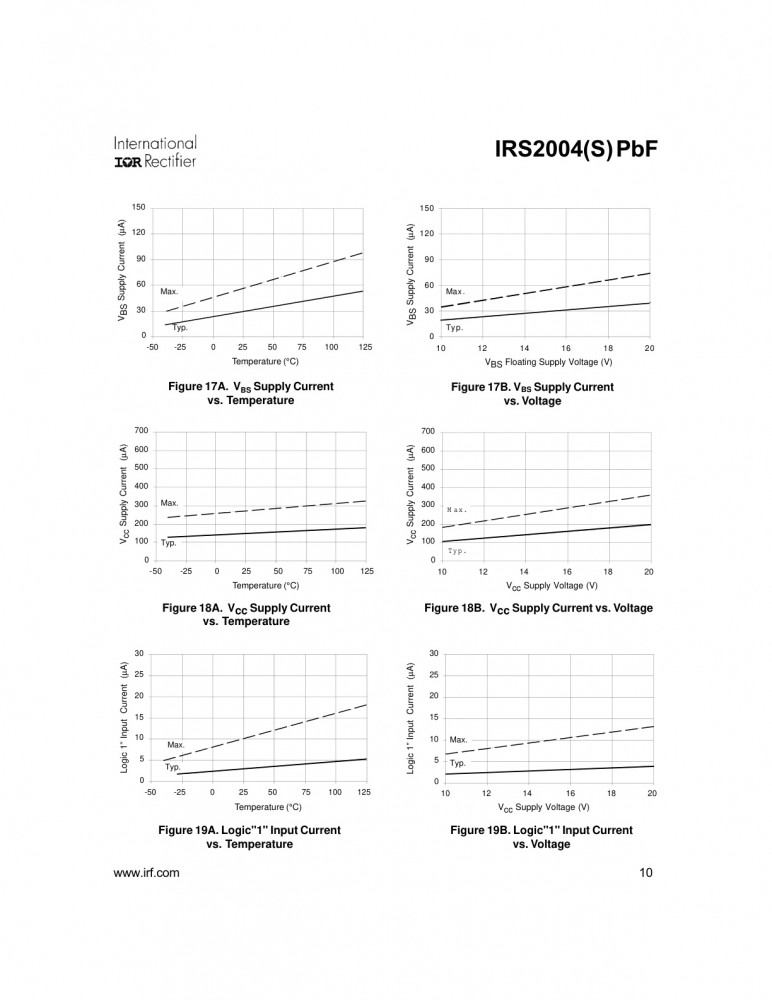 IRS2004 datasheet page 10