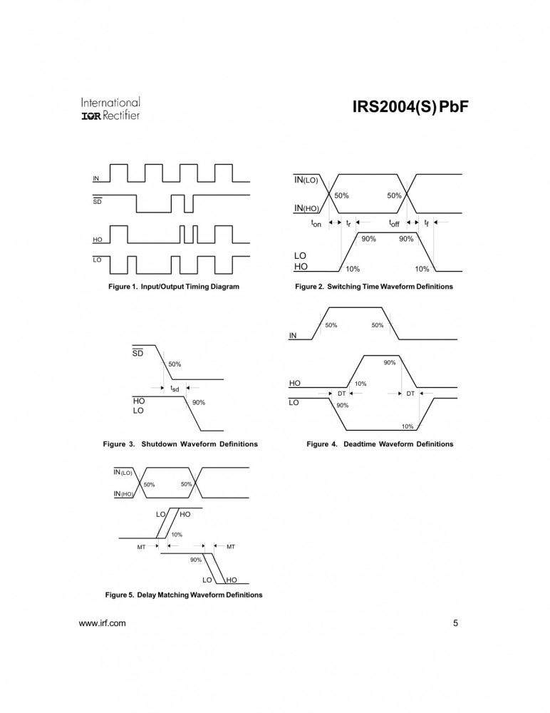 IRS2004 datasheet page 5