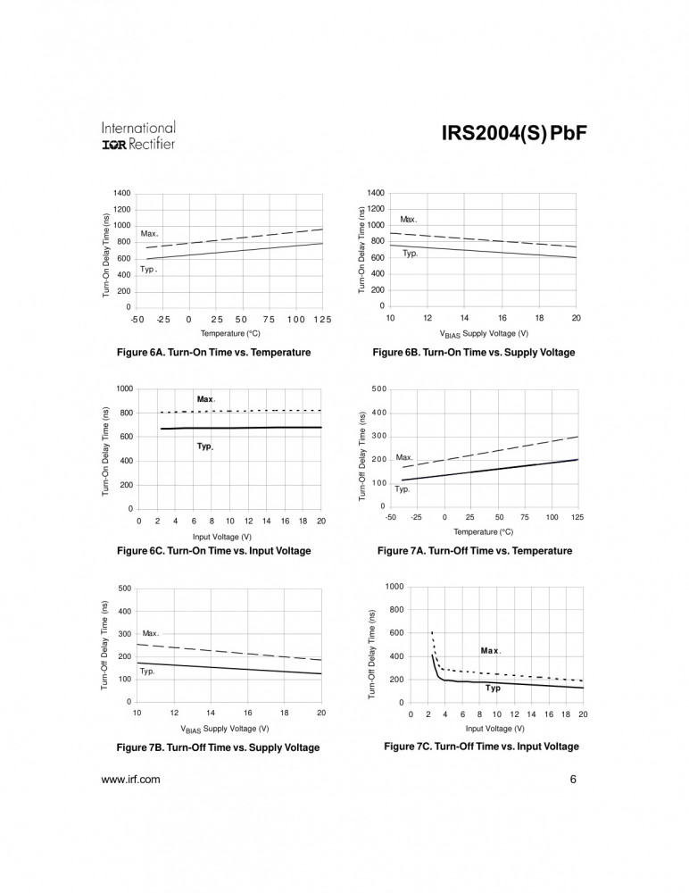 IRS2004 datasheet page 6