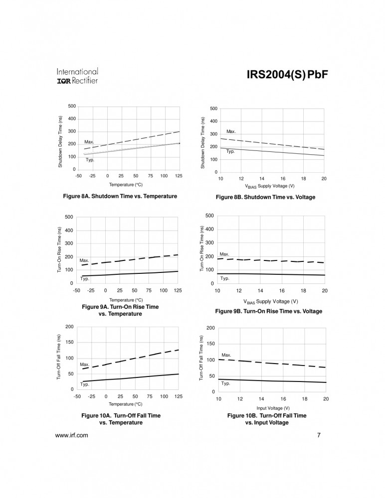 IRS2004 datasheet page 7