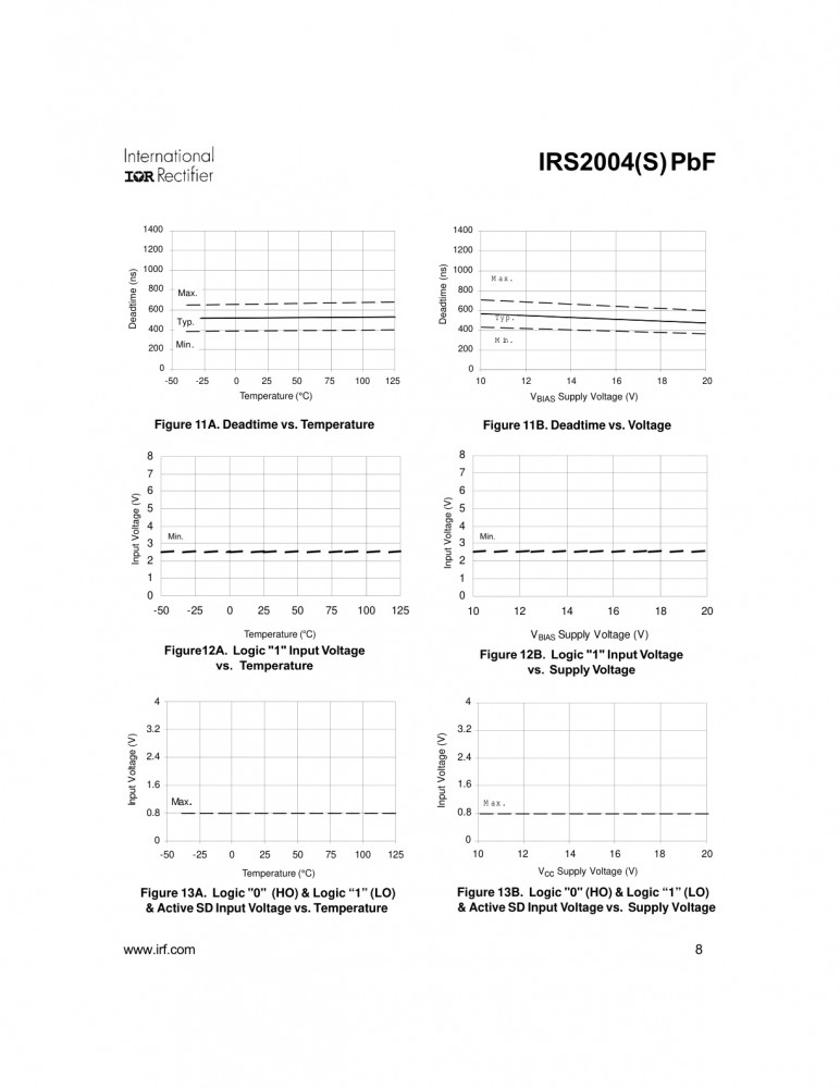 IRS2004 datasheet page 8