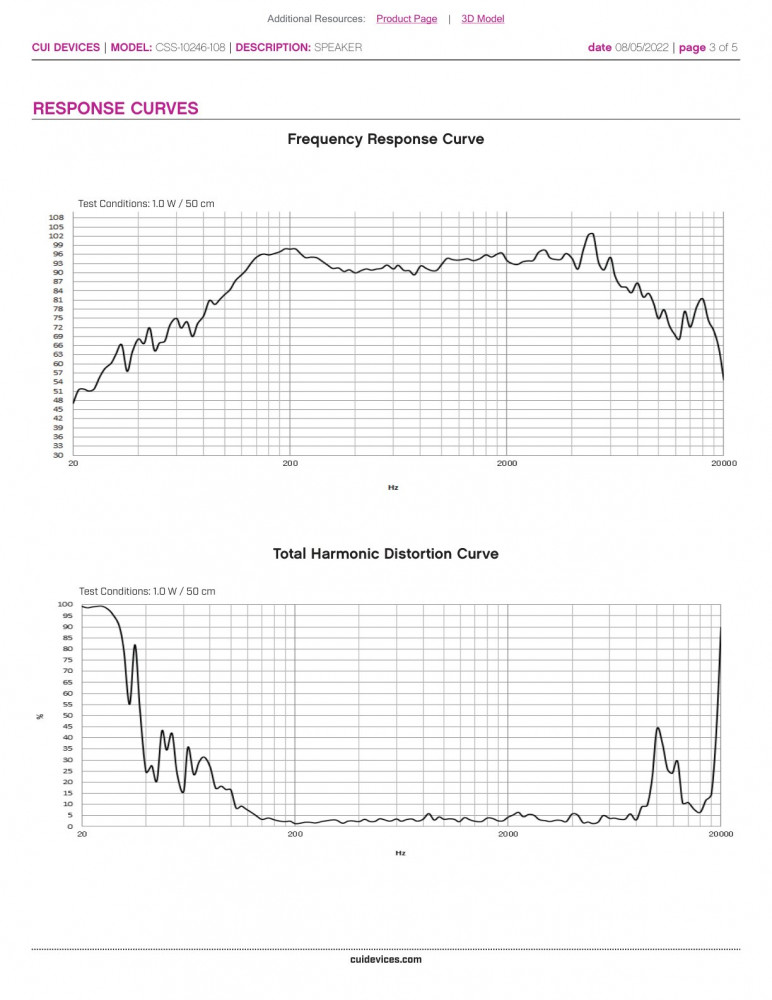 CSS-10246-108 datasheet page 3