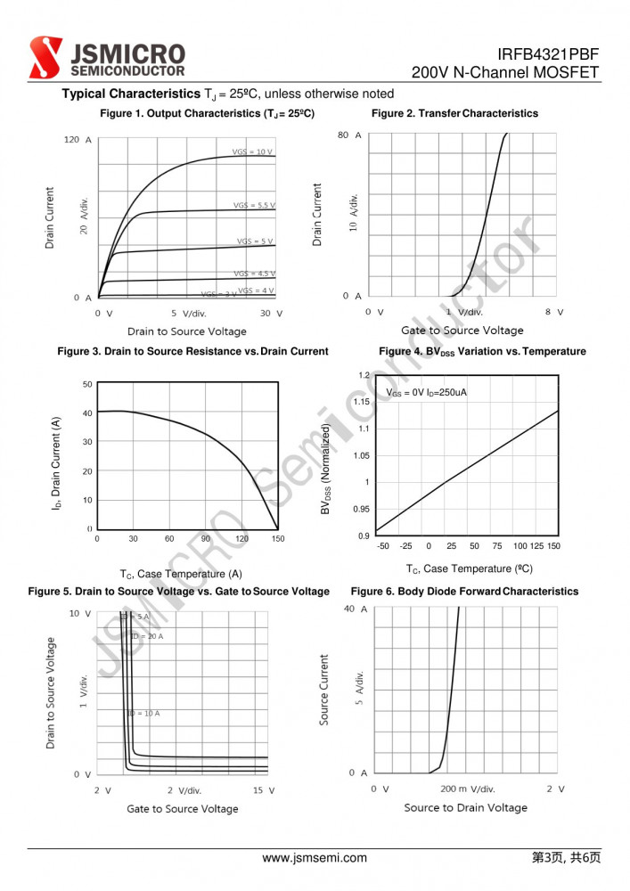 IRFB4321PBF datasheet page 3