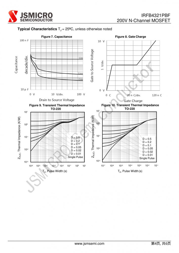 IRFB4321PBF datasheet page 4