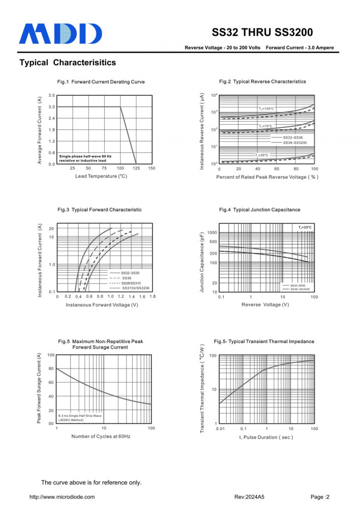 SS34 datasheet page 2: typical characteristics