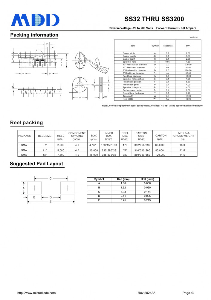 SS34 datasheet page 3: package and packing information