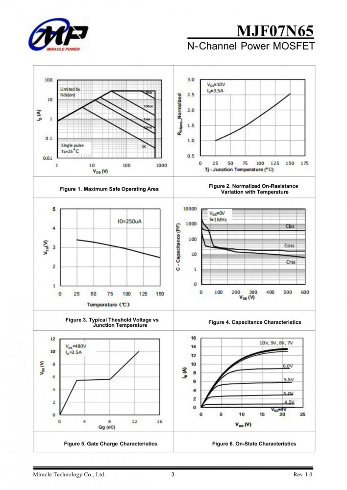 MJF07N65 datasheet page 3
