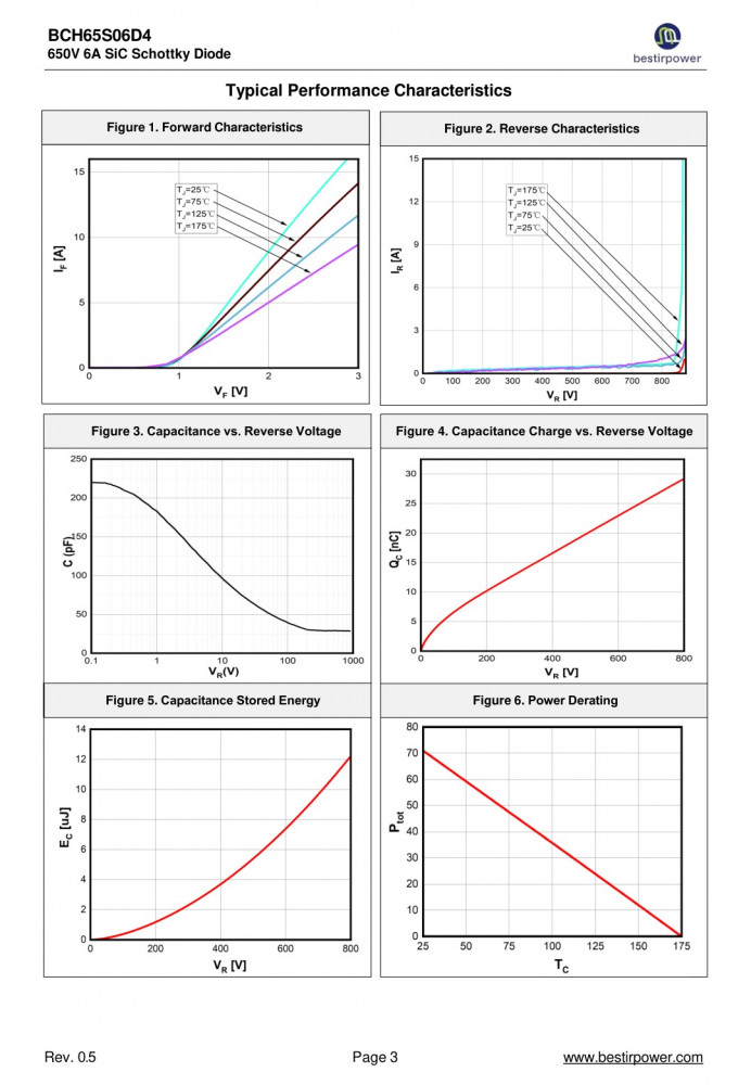 BCH65S06D4 datasheet page 3