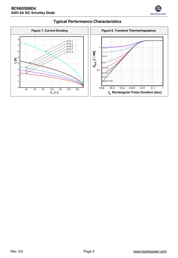 BCH65S06D4 datasheet page 4