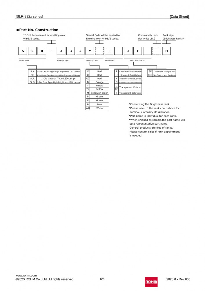 SLR-332DUT32 document page 5