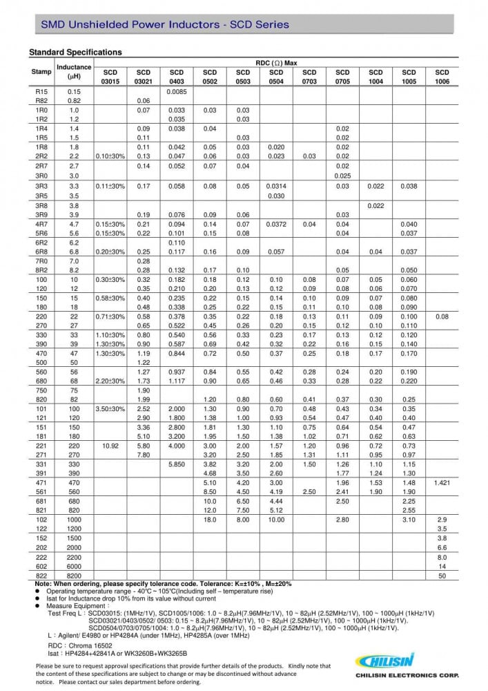 Chilisin SCD series datasheet page 2