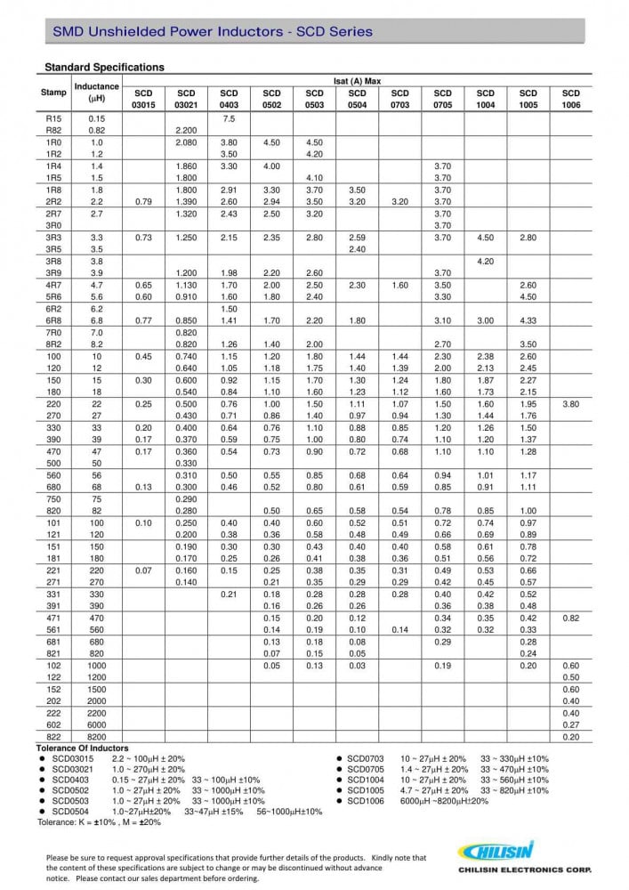 Chilisin SCD series datasheet page 3