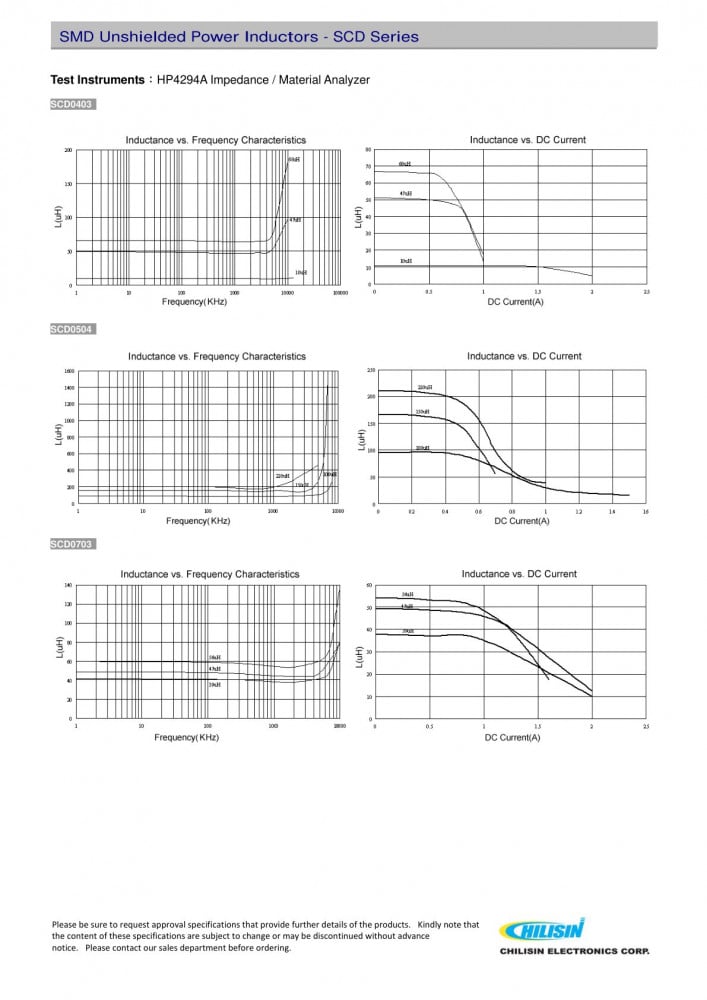 Chilisin SCD series datasheet page 4