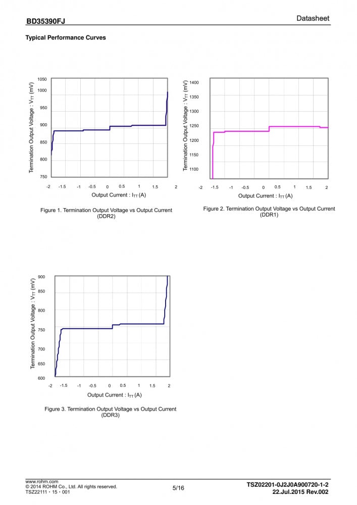 BD35390FJ-E2 technical document page 5