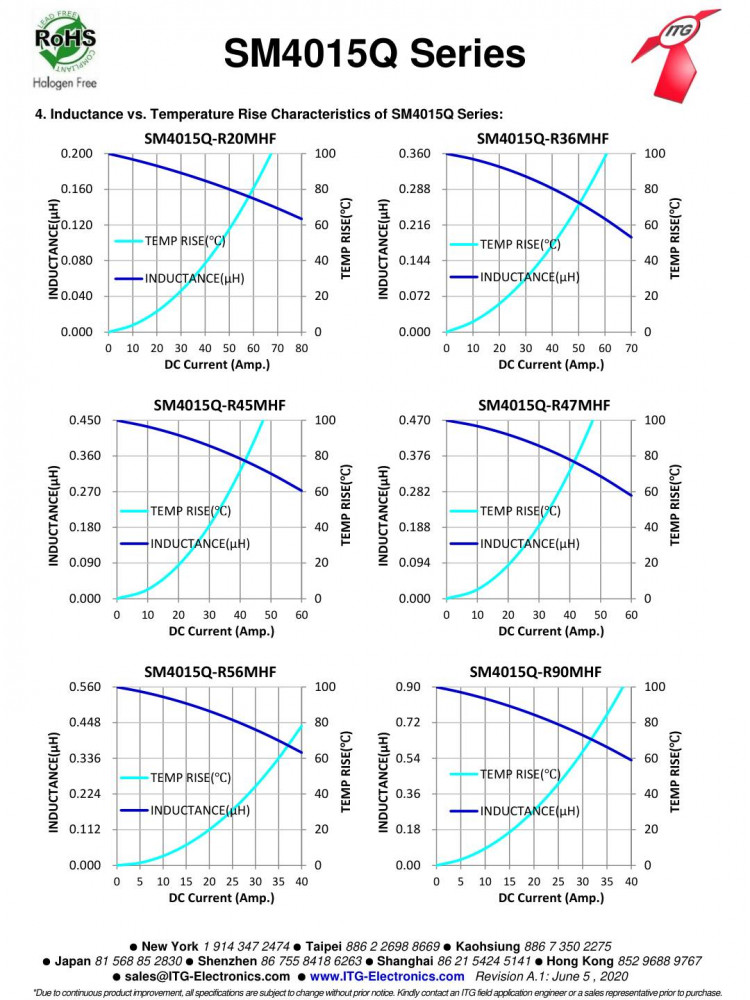 SM4015Q technical document page 2