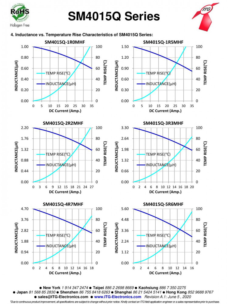 SM4015Q technical document page 3