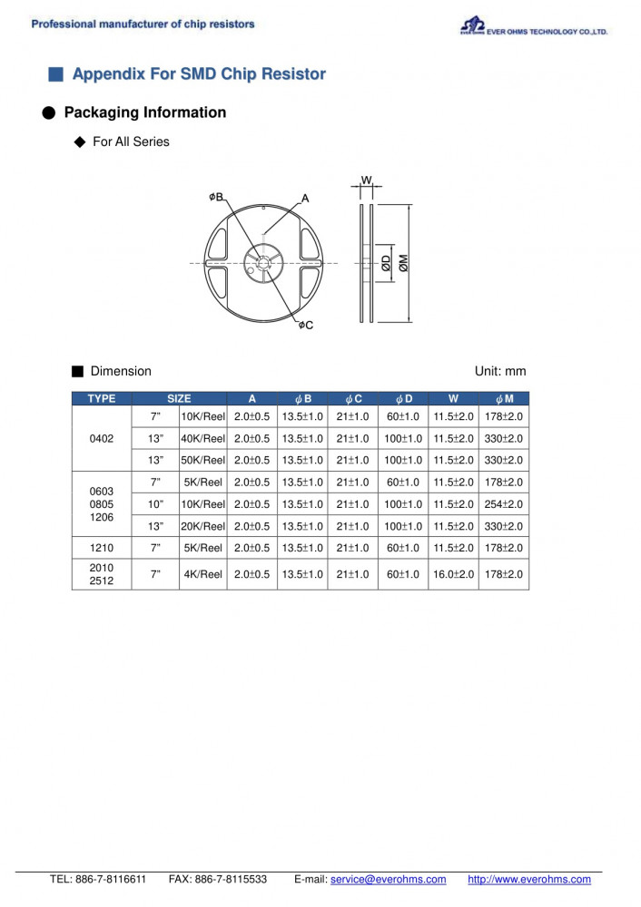 EVER OHMS FCR Series datasheet page 3
