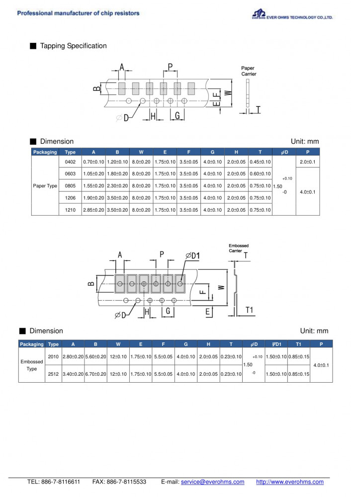 EVER OHMS FCR Series datasheet page 4