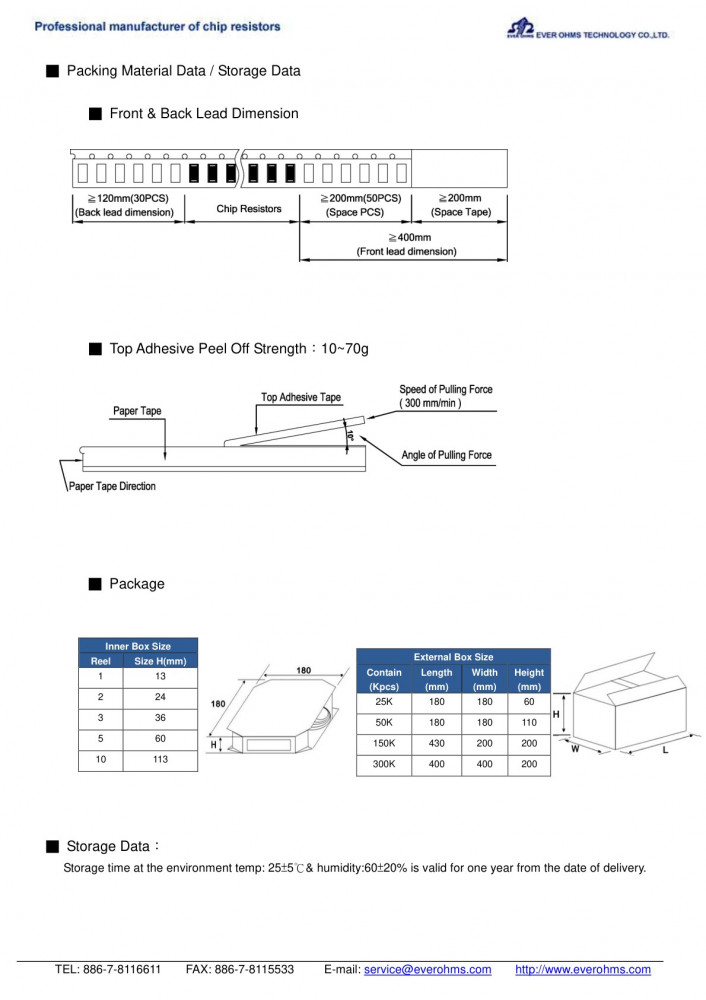 EVER OHMS FCR Series datasheet page 5