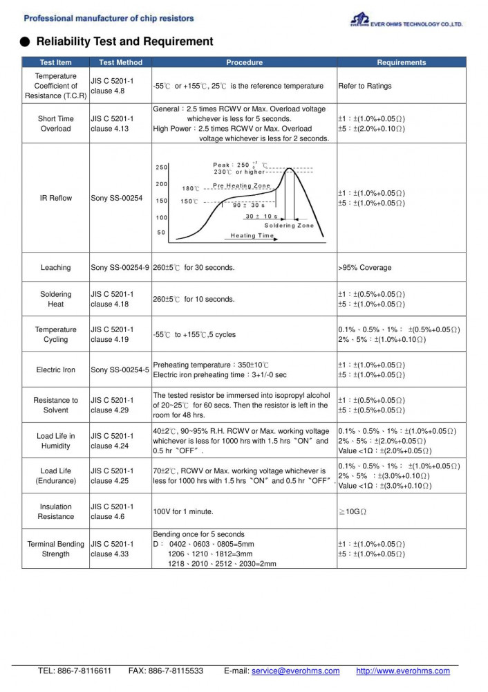EVER OHMS FCR Series datasheet page 6