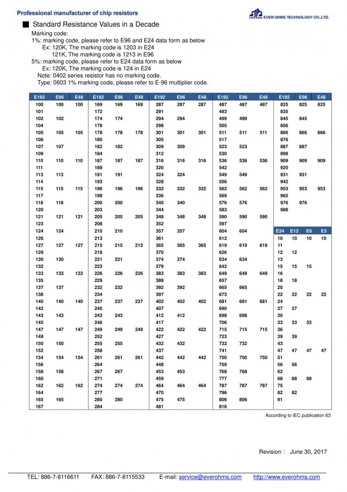 EVER OHMS FCR Series datasheet page 9