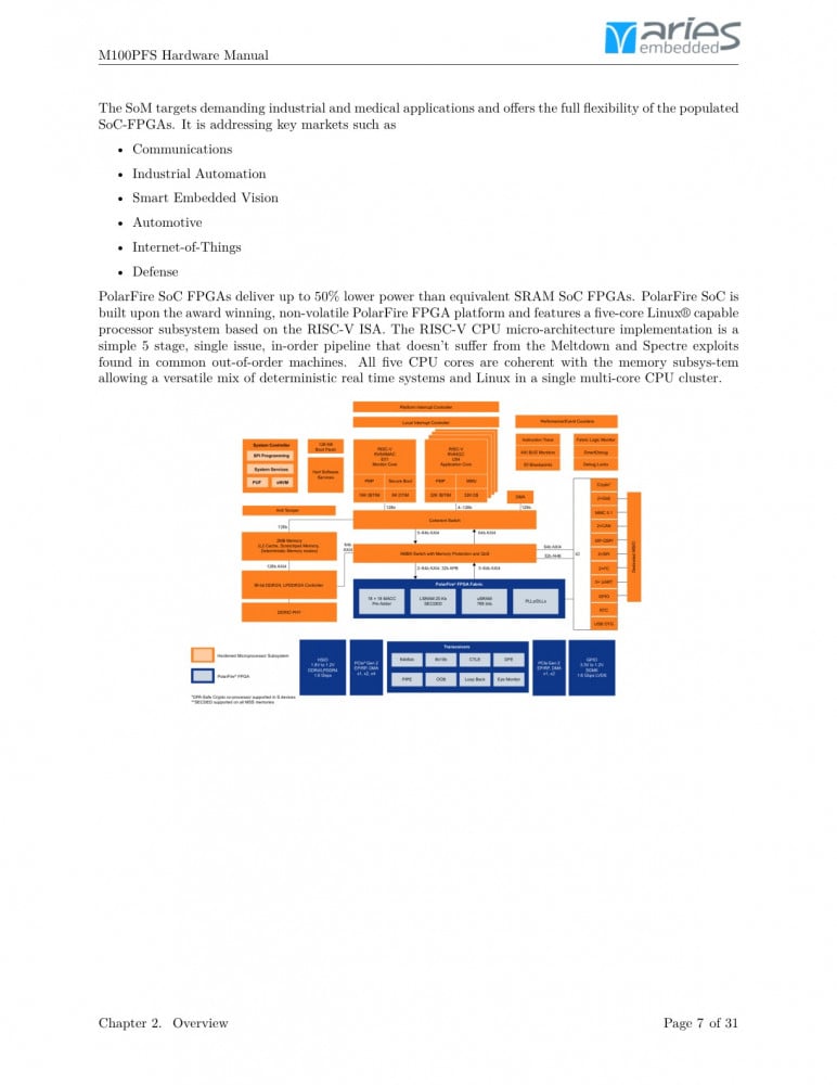 M100PFS document page 7