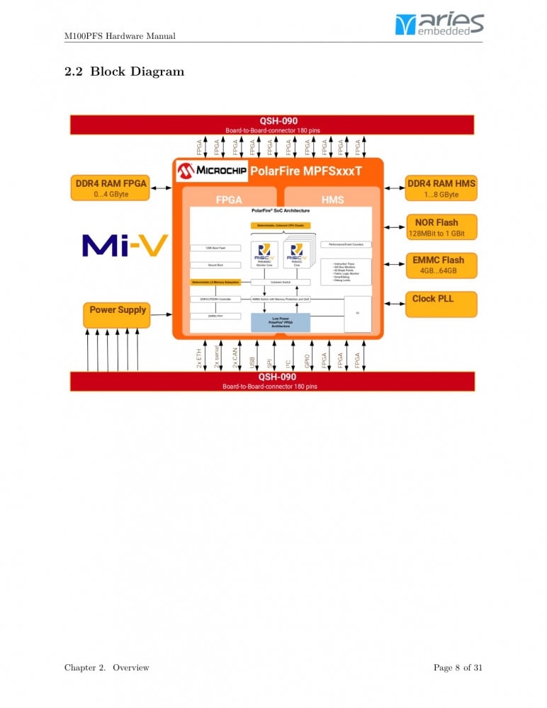 M100PFS document page 8
