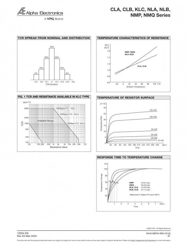 Thermosensitive resistor technical document page 2
