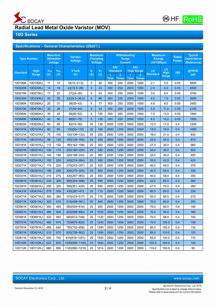 SOCAY 10D Series MOV datasheet page 2