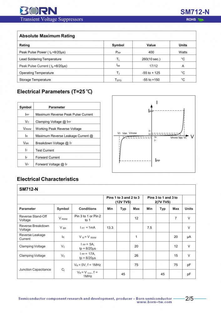 SM712-N datasheet page 2