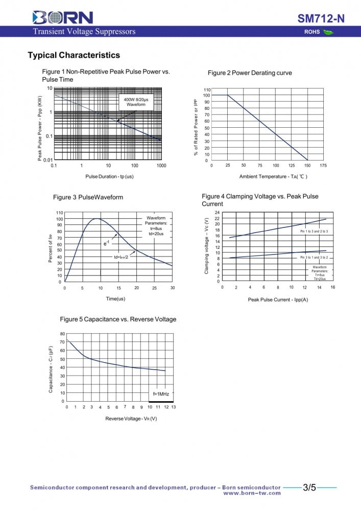 SM712-N datasheet page 3