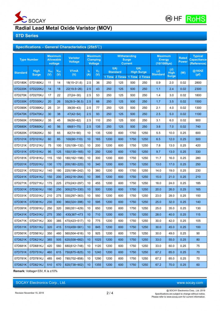 SOCAY 07D Series datasheet page 2