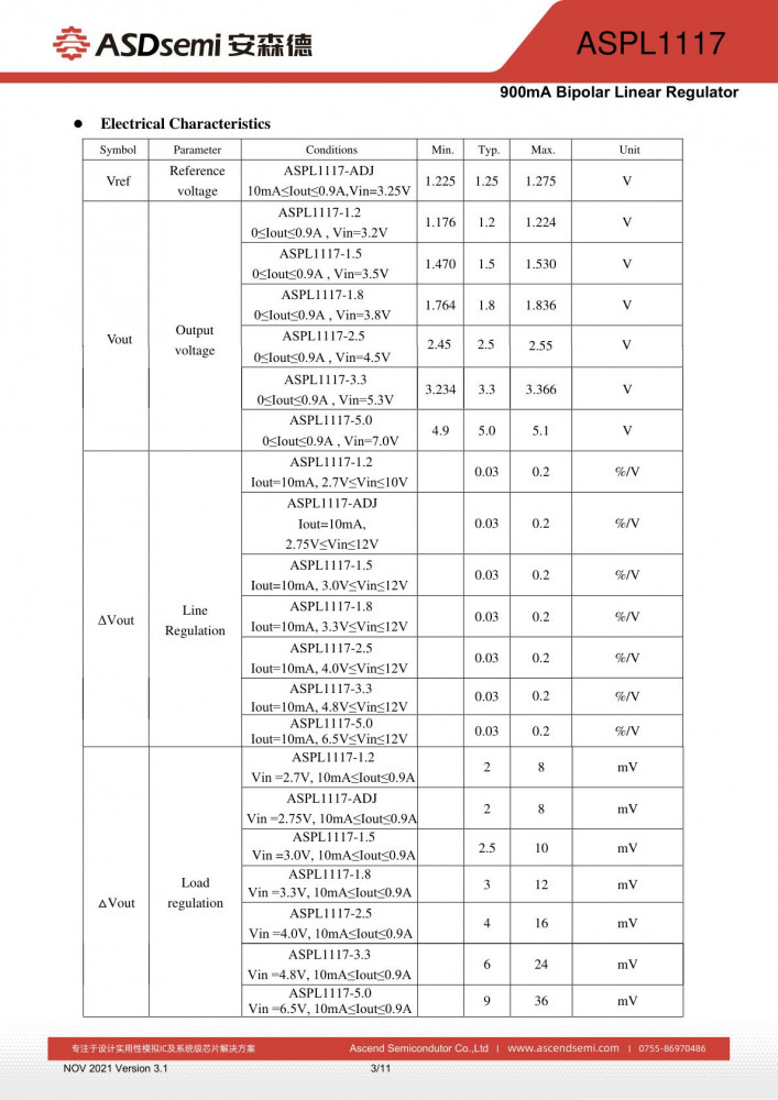ASPL1117 datasheet page 3