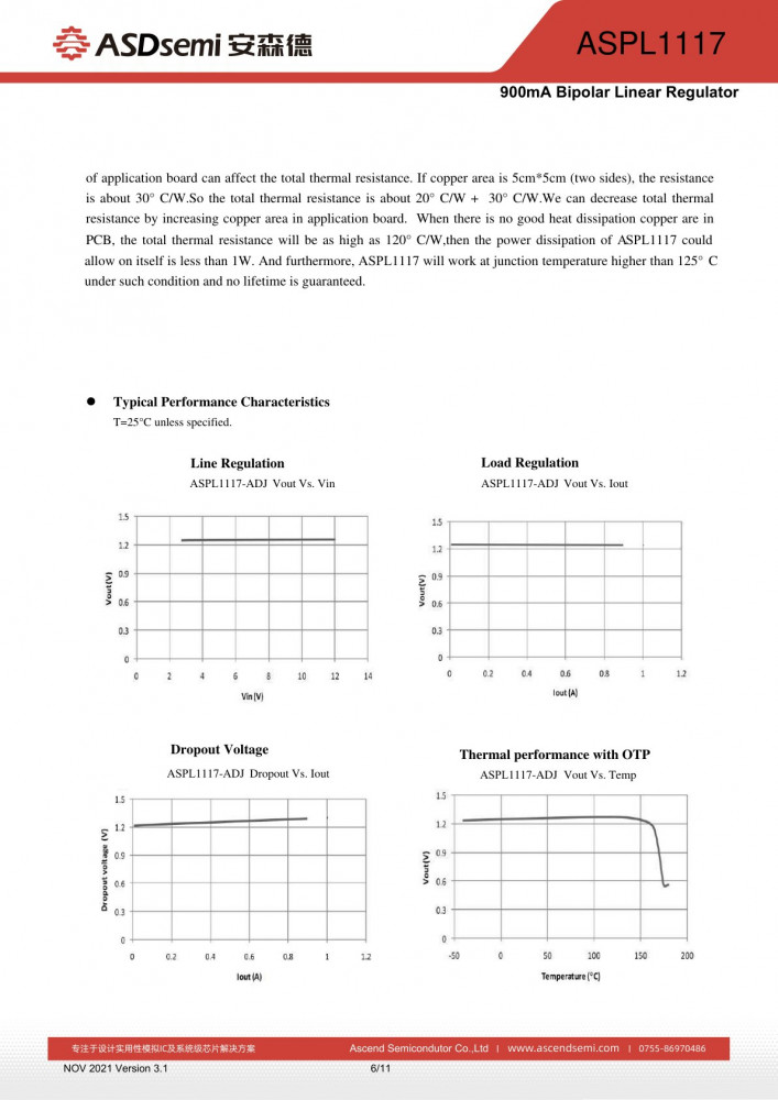 ASPL1117 datasheet page 6