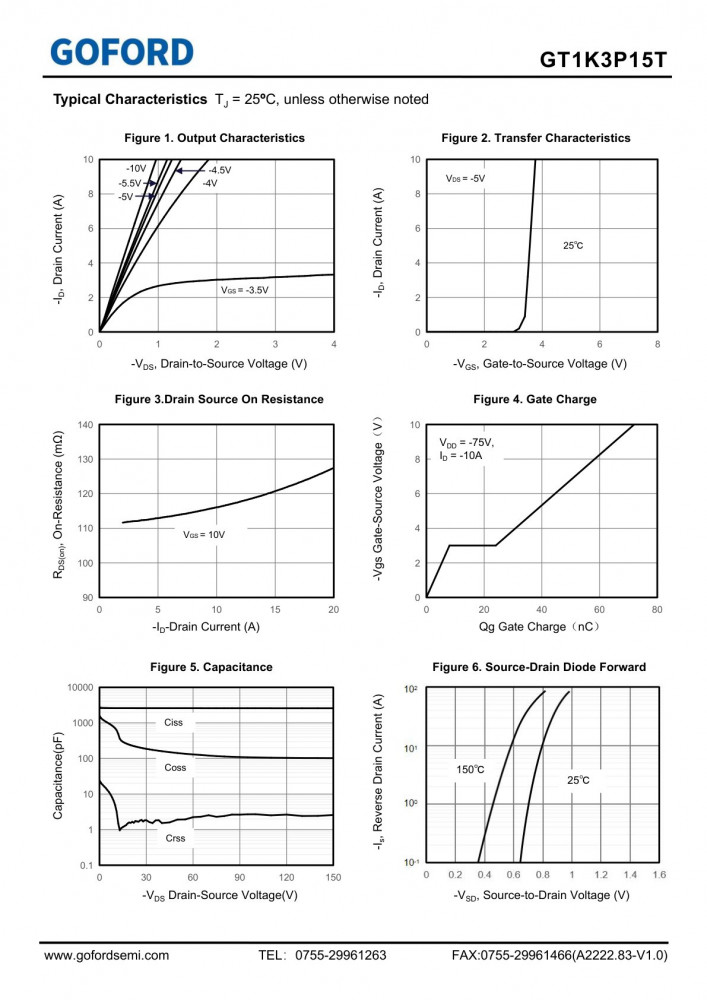 GT1K3P15T datasheet page 4