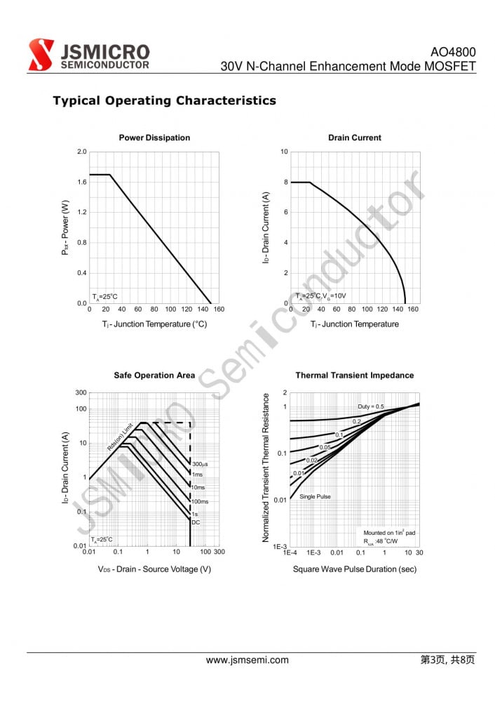 AO4800 datasheet page 3