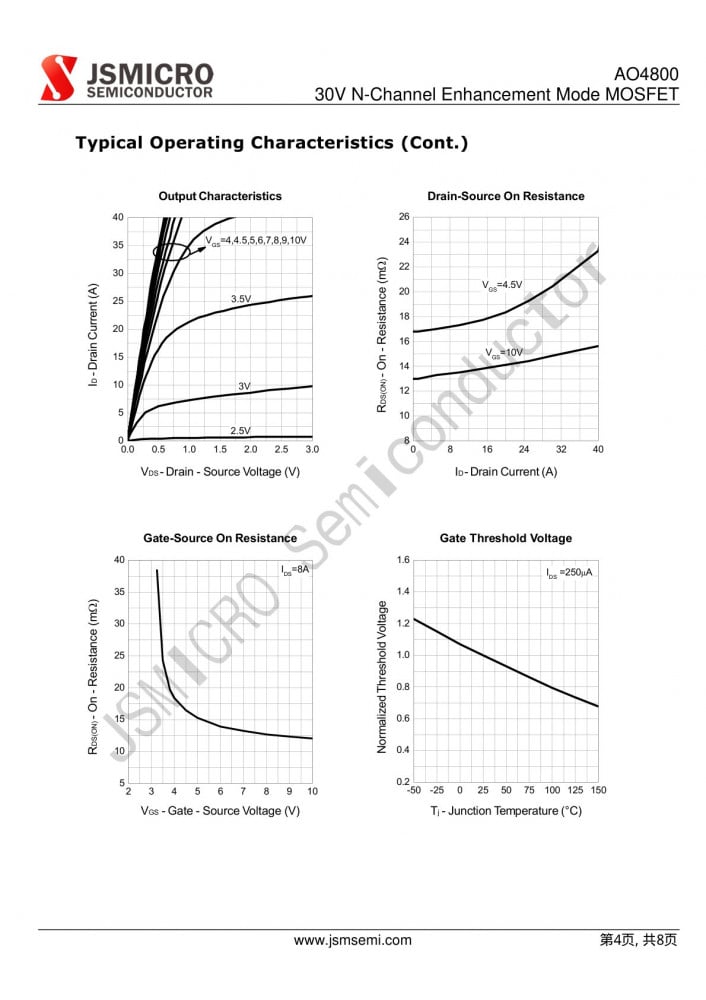 AO4800 datasheet page 4