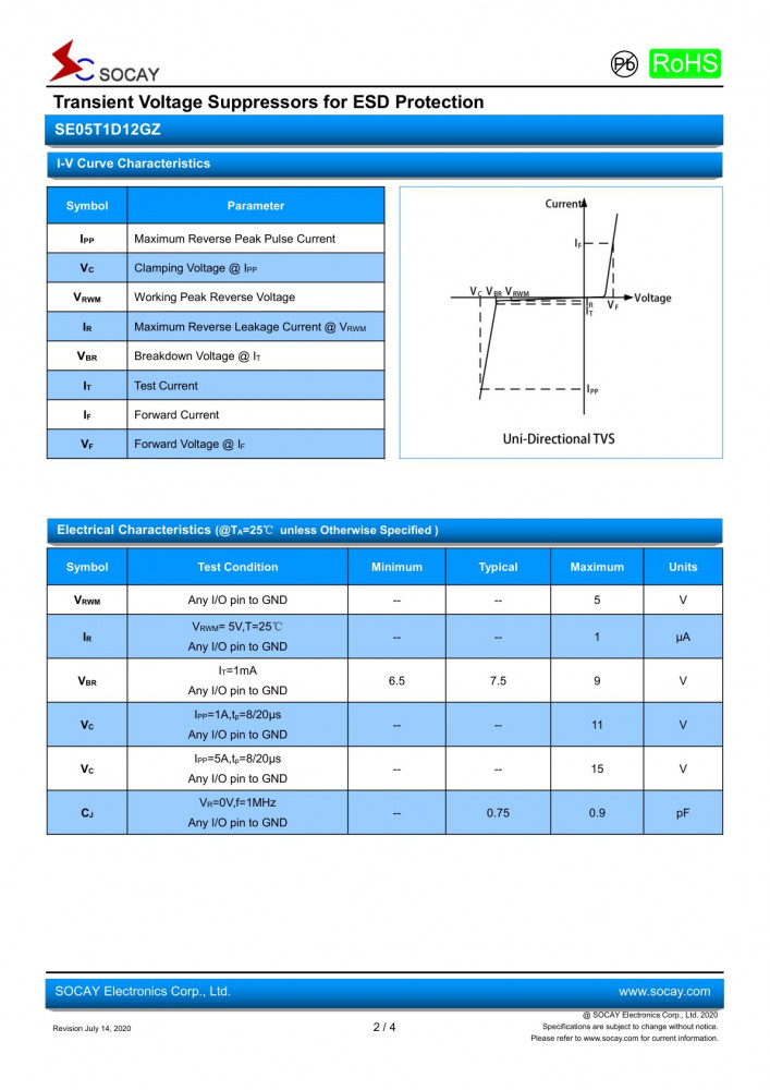SE05T1D12GZ technical document, page 2