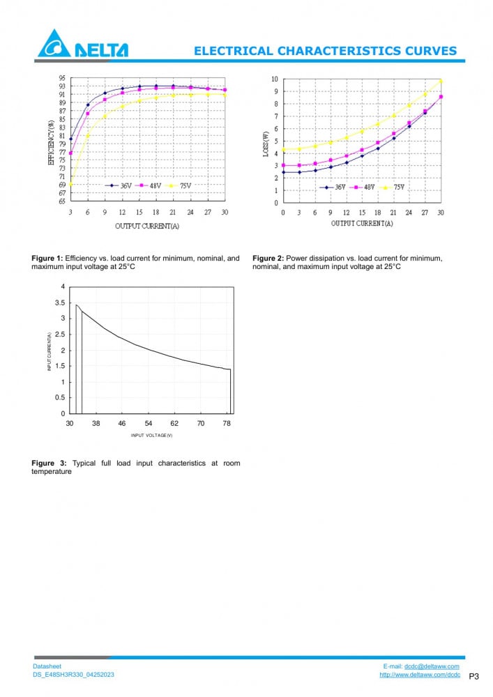 DELTA E48SH3R330 datasheet page 3