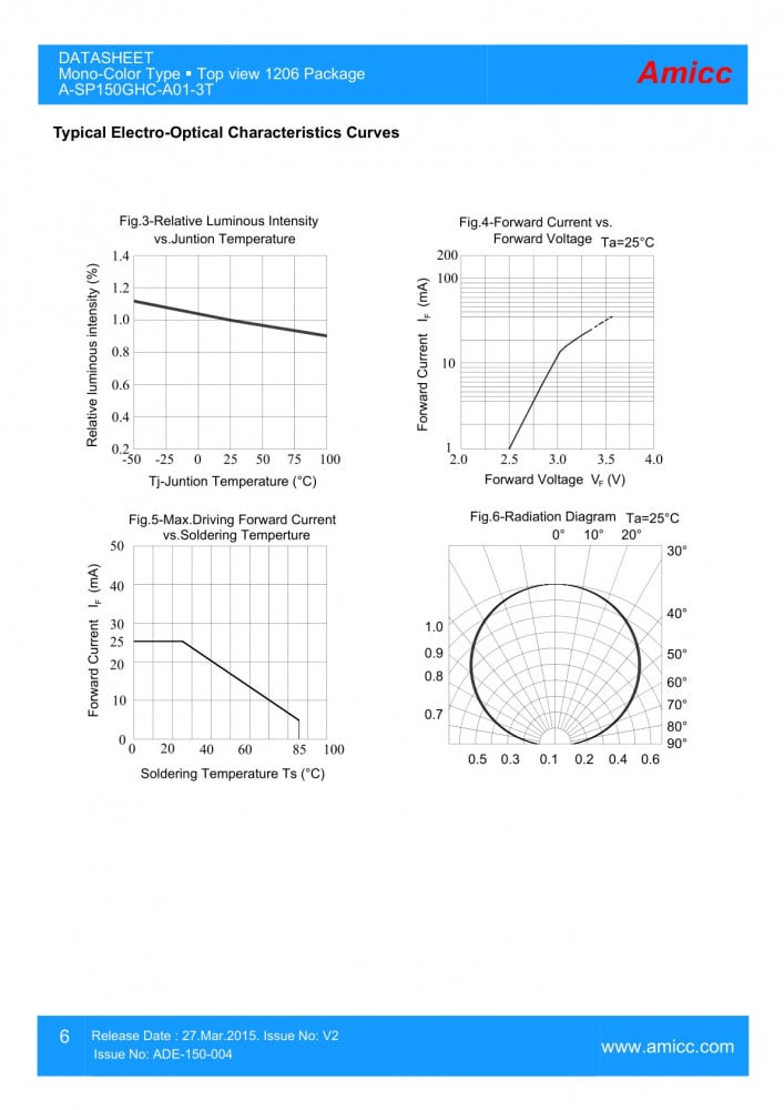 A-SP150GHC-A01-3T datasheet page 6