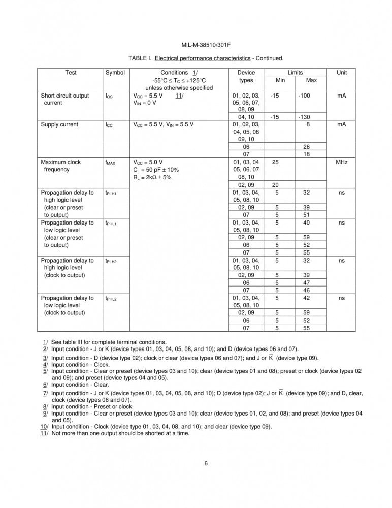 54LS76A/BEA datasheet page 7