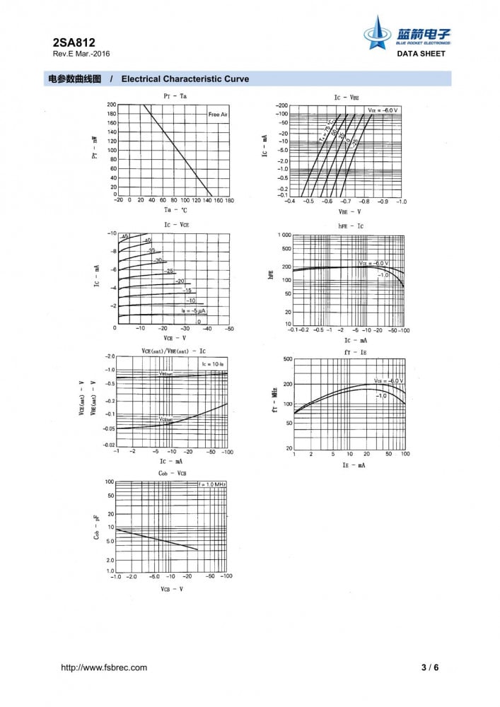 2SA812-G datasheet page 3